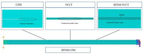 Analysis Of Interlayer Crack Propagation And Strength Prediction Of Steel Bridge Deck Asphalt