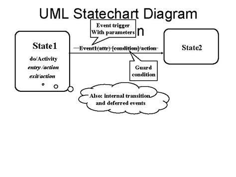 dynamic modeling dynamic modeling with uml interaction diagram