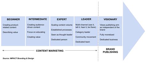 Beginner Intermediate Advanced Expert 52 Photos Sex And Porn