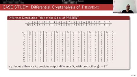 Differential Cryptanalysis Explained On Present Youtube