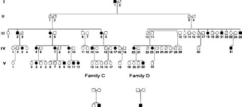 Figure 1 From Nephrogenic Diabetes Insipidus An X Chromosome Linked Dominant Inheritance