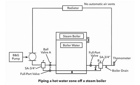 How to Run a Hot Water Zone Off a Steam Boiler | 2016-11-21 | ACHRNEWS ...