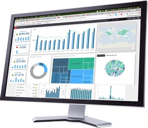 Trimin Systems Birst Business Intelligence Software