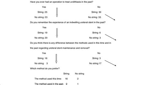 flow diagram of preference questions string n 55 no string n 56