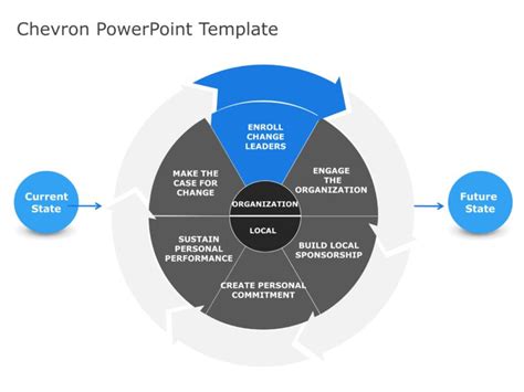 Chevron Template Collection For PowerPoint And Google Slides