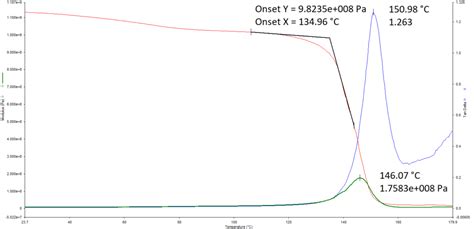Dma Curve 2 R Tech Materials Dma Curve 2 R Tech Materials