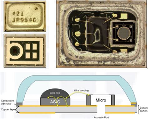 Mems麦克风封装基板概况 封装材料 微迷：专业mems市场调研媒体