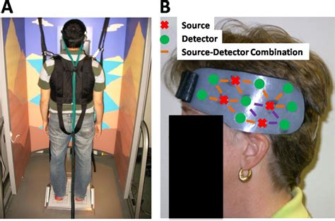 Functional Brain Imaging Of Multi Sensory Vestibular Processing During