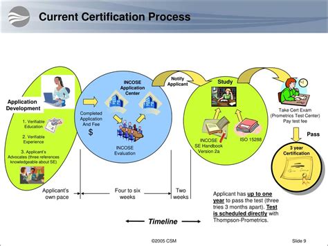Ppt Csep Preparation Program Powerpoint Presentation Free Download