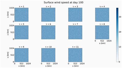 How Can I Improve The Spacing In This Layout With Multiple Axis Of Aspect Ratio 1