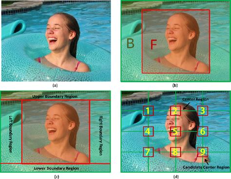 Figure 1 From Saliency Detection Via Boundary And Center Priors