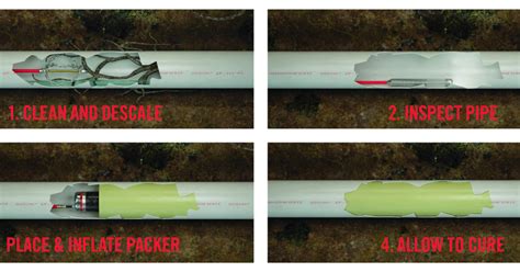 The Ins And Outs Of Pipe Patching Dig Different