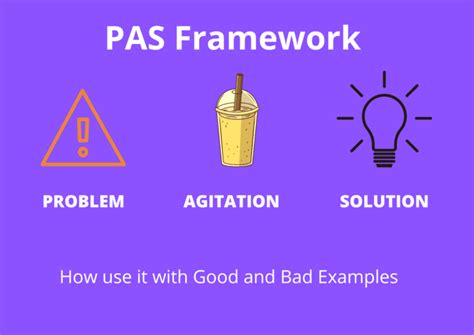 Pas Framework How To Use It Properly Good Andbad Examples Desde El