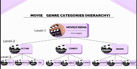Figure From Modeling And Applying Implicit Dormant Features For Recommendation Via Clustering