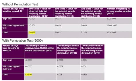 Permutation Tests In Statistics And Clinical Trials Development Principles Applications And