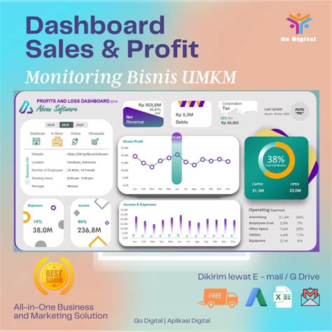 Jual Template Excel Dashboard Profit Laporan Keuangan Bisnis Dark Dan