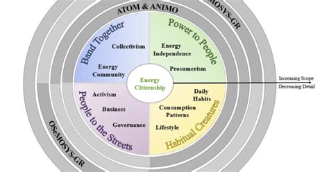 New Report On The Decarbonisation Potential Of Energy Citizenship At The National And Eu Levels