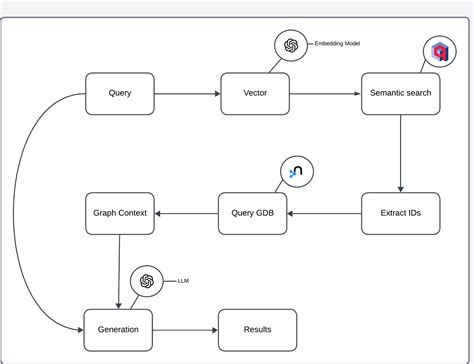 Graphrag With Qdrant And Neo4j Qdrant