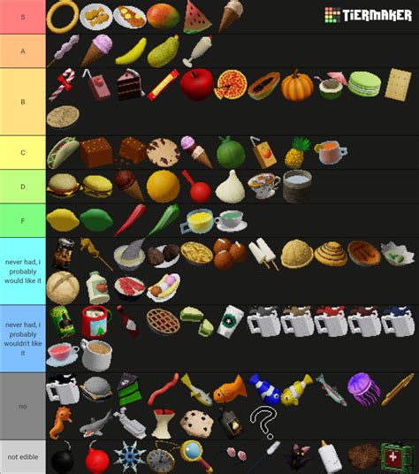 Definitive Block Tales Item Tier List Community Rankings Tiermaker