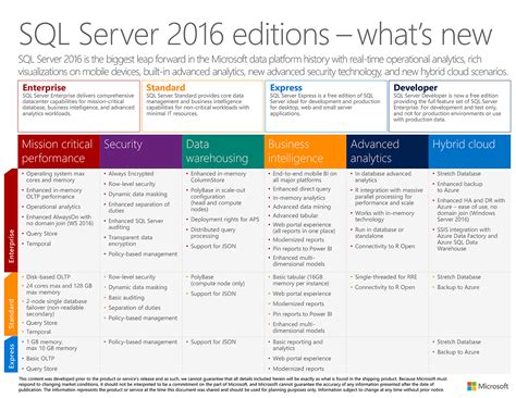 SQL Server 2016 Launch SoftwareMedia