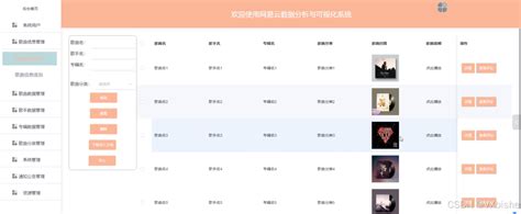 （附源码）基于python的网易云数据分析与可视化系统 计算机毕设 40693 研究网易云音乐数据分析及可视化的意义 csdn博客