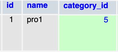 Sql How To Get The List Of Products Using A Category Id Stack Overflow