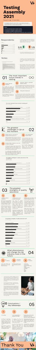 Software Testing Trends By Testing Assembly 2021 Visitors Vala