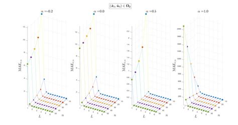 A Direct Integral Pseudospectral Method For Solving A Class Of Infinite