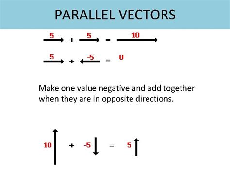 VECTORS PARALLEL VECTORS Make One Value Negative And