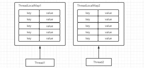 Cpu运行gpu上的pytorch 报错assertionerrortorch Not Compiled With Cuda