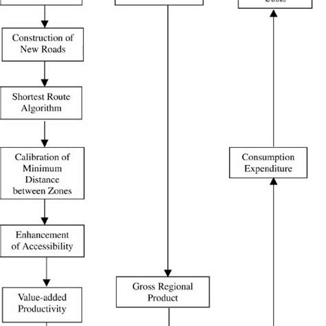 Production Structure Download Scientific Diagram