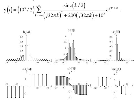 Need Matlab Code
