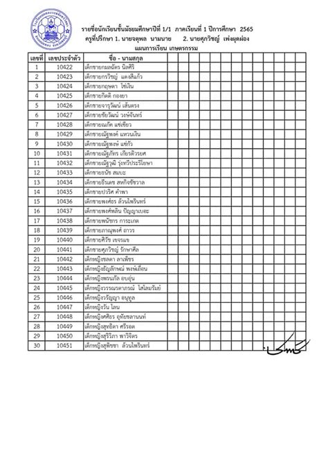 ประชาสัมพันธ์กลุ่มงานวิชาการ โรงเรียนบ่อทองวงษ์จันทร์วิทยา Home