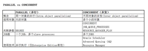 【dbms stats】并行和并发收集统计信息 收集统计信息是否要commit csdn博客