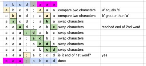 C How To Sort This Specific String Array By Using The Following Set