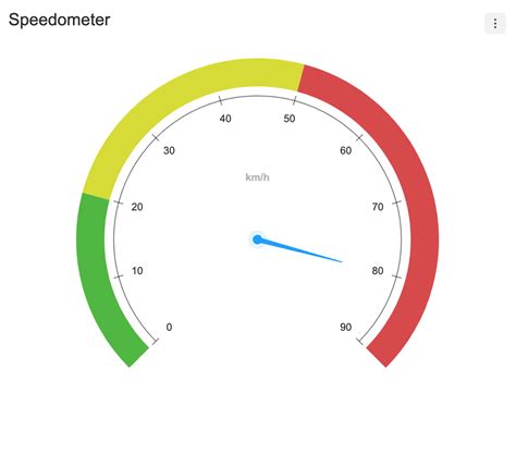tui chart docs en chart gauge md at main · nhn tui chart · github