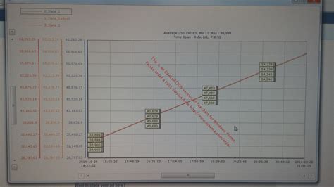 C Zoom Inout Chart Using Downsampling Function Stack Overflow