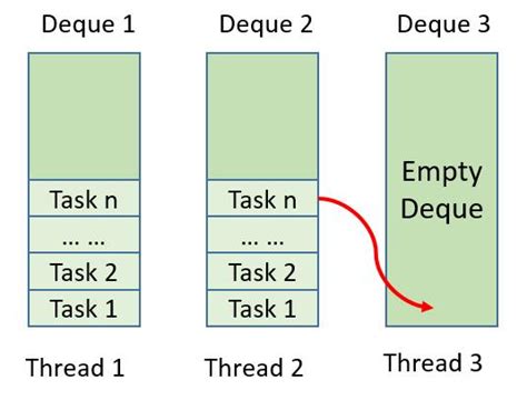【jdk】：fork Join框架fork Join框架图 Csdn博客