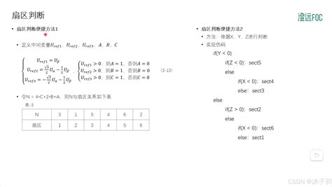 澄远foc笔记 svpwm原理以及实现 csdn博客