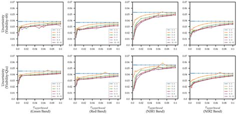 Remote Sensing Free Full Text A Framework Of Generating Land