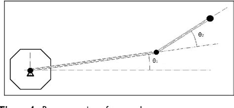 Figure 4 From An Improved Recursive Least Squarebased Adaptive Input Shaping For Zero Residual