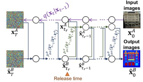 Unit Ddpm Coordis Blog