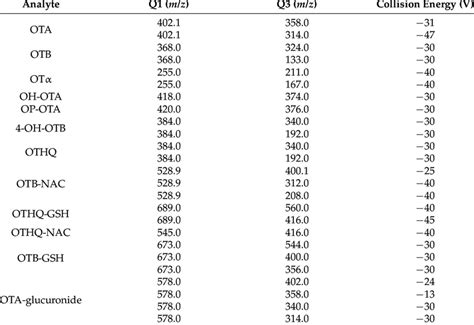 hplc esi ms ms parameters for potential ota metabolites download