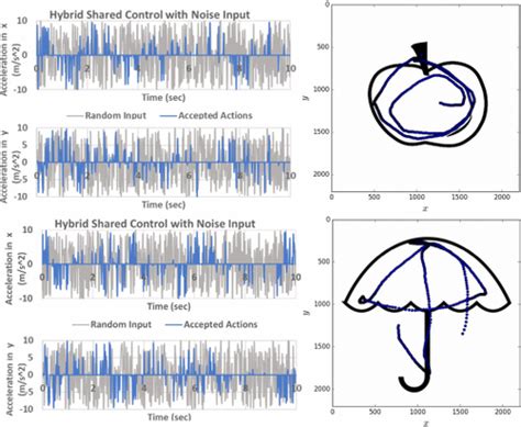 Ergodic Shared Control Closing The Loop On Phri Based On Information Encoded In Motion Acm
