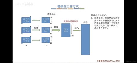 【操作系统——内存的基本知识，逻辑地址到物理地址的转换，操作系统对内存空间的分配和回收以及扩充和保护】 逻辑地址操作系统 csdn博客