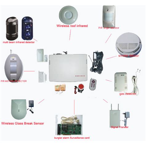Intrusion Detection Systems in Gurugram इनटरजन डटकशन ससटम गडगव Haryana Intrusion