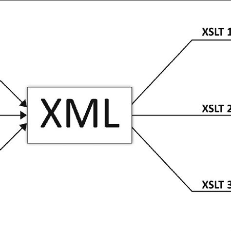 Alternative Ways Of Creating Svg Infographics Download Scientific