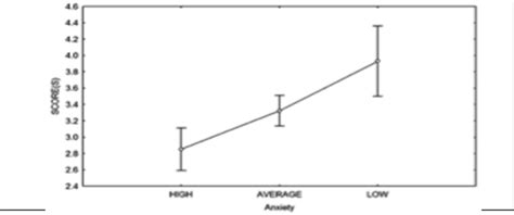 Debilitative Impact Of Language Learning Anxiety On L2 Speaking Download Scientific Diagram