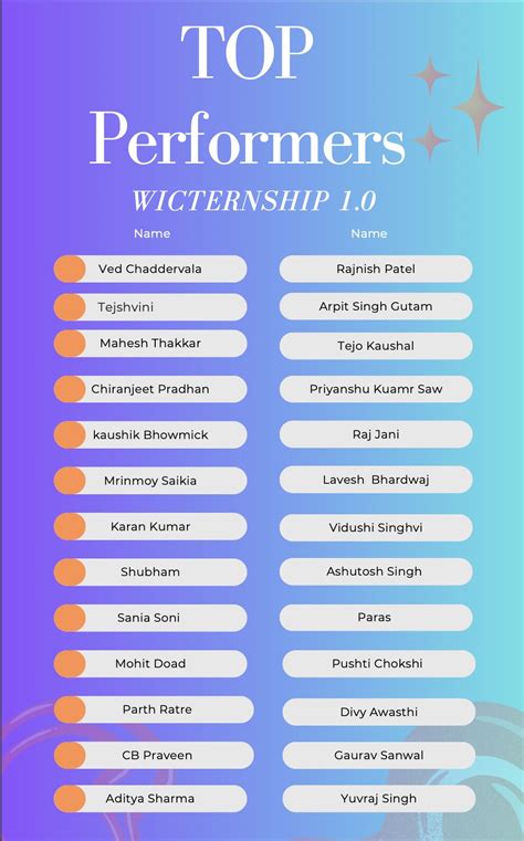 Internship Mlengineer Ml Projectmanager Wictronix Priyanshu Kumar Saw