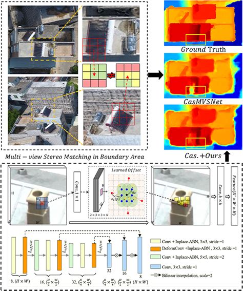 adaptive region aggregation for multi‐view stereo matching using